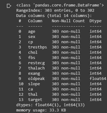 Five basic Pandas functions You should be using | by Luis Paulo Bezerra ...