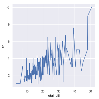Analyze the data through data visualization using Seaborn | by Sanket ...