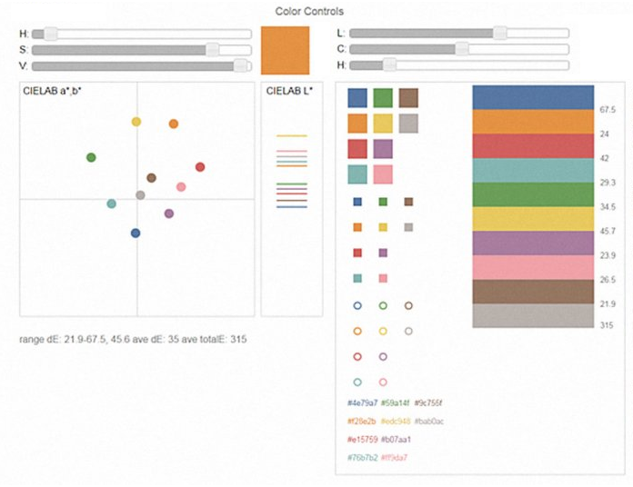 4 Colour Secrets for Sure-fire Success in Marketing Communication | by ...