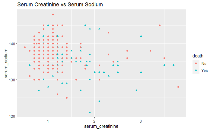 Exploratory Data Analysis In R Data Summarising Visualization And Predictive Model Regenerative