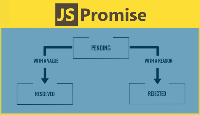 All about Javascript Promises for Interviews | by Sonika | Javascript Hungry | Working at ...
