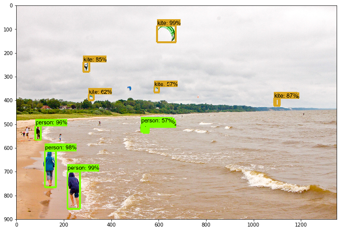 Install TensorFlow 1.13 and OpenCV 4 - Object Detection API on ...
