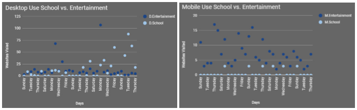 Information Is Beautiful. Technology has been implemented into… | by ...
