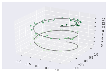 3D line plot in python. 3D line plot in python | by Rohit Adnaik | Medium