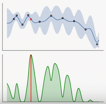 Bayesian Optimization Concept Explained in Layman Terms | by Wei Wang ...