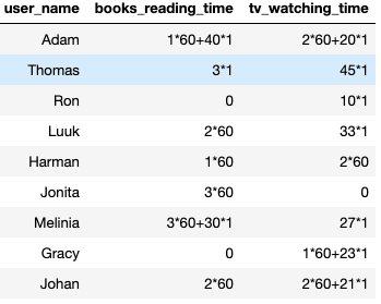 Arithmetic Operation Inside the String with Python eval() Function | by Ketan Sahu | Plumbers Of ...