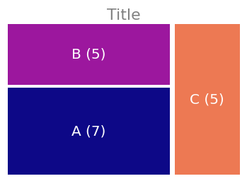 Professional Treemaps in Python: How to Customize Matplotlib & Squarify | Towards Data Science