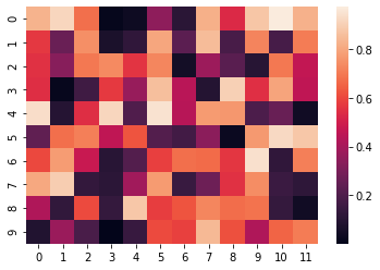 Visualize Data Better Using Matplotlib | by Technomadlyf | Python in ...