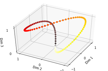 Master Positional Encoding: Part I | by Jonathan Kernes | Towards Data ...