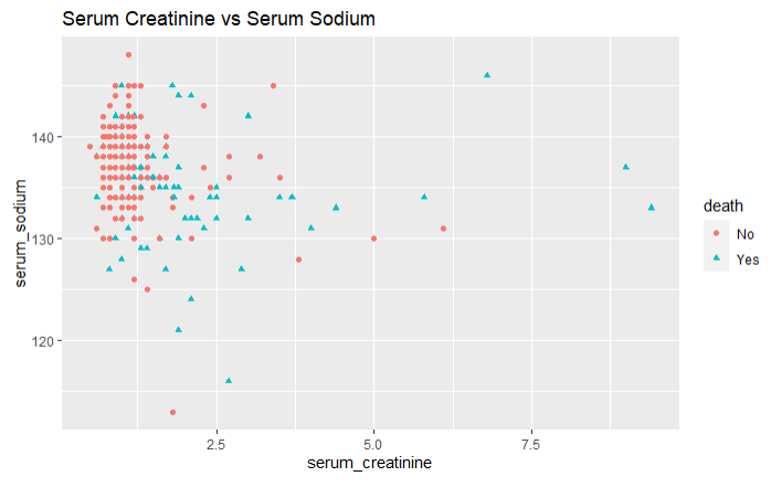 Exploratory Data Analysis In R Data Summarising Visualization And Predictive Model Regenerative