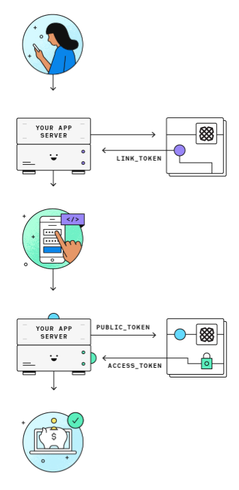 Creating a Financial App with the Plaid API, Node.js/Express, and React | by Cathy D'Onofrio ...
