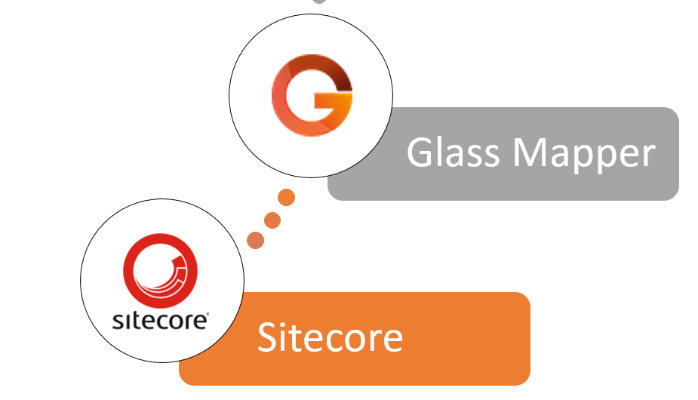 Get development started with Sitecore Part 5: Models and complex field ...