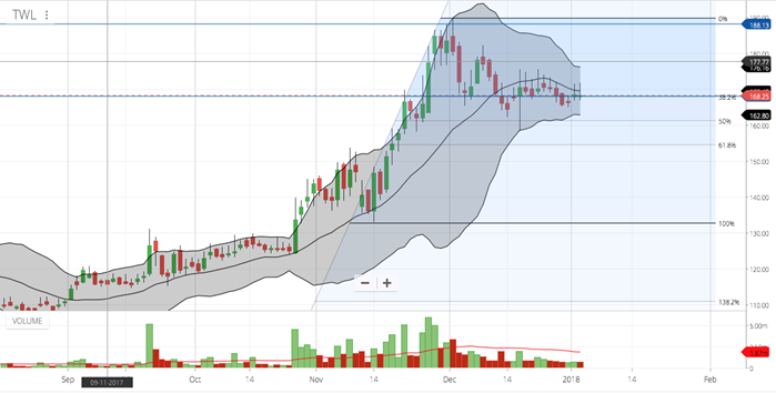 Stock recommendation: Titagarh Wagons | by Aditya Dwivedi | Trading ...