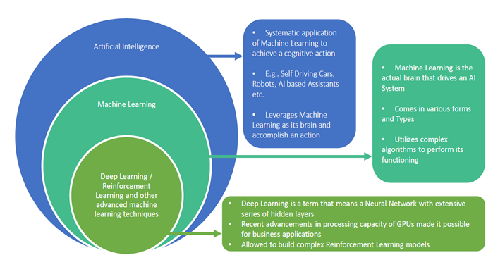 Latest trends in AI 2020. Artificial Intelligence (AI) has become… | by ...