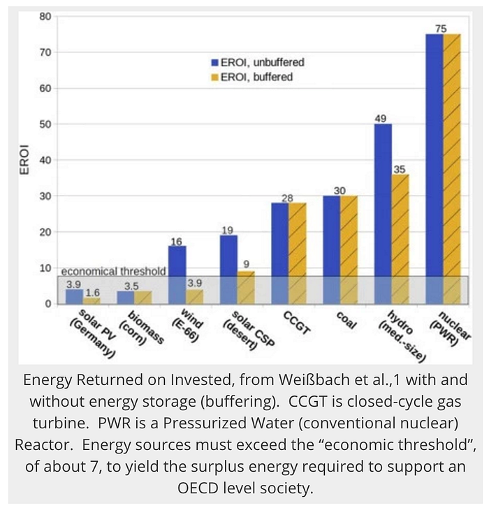The Inspiring Future of Energy in 25 Graphs | by Kyle Schutter | Medium