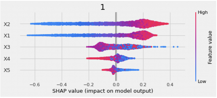 Explainable T-learner Deep Learning Uplift Model Using Python Package CausalML · chengjun mybook ...
