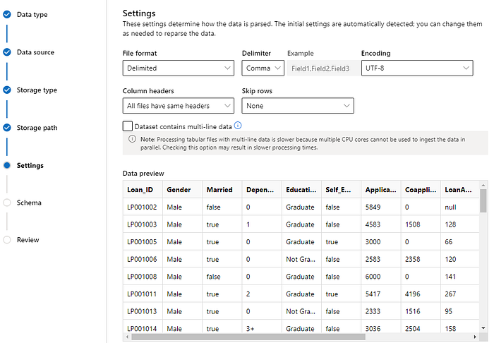 In-depth Azure Machine Learning Model Train, Test, and Deploy Pipelines ...