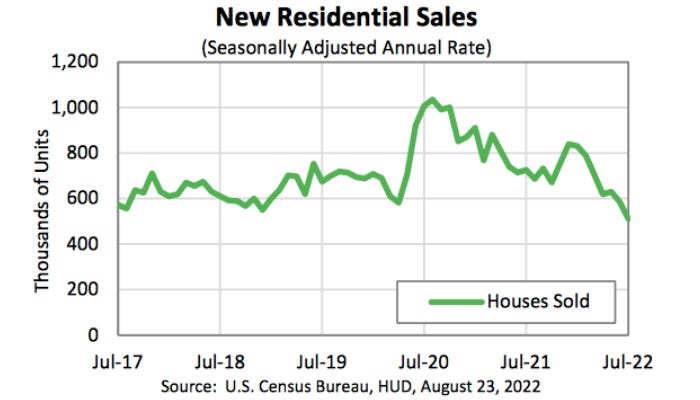 New Home Sales Drop to Lowest Pace Since 2016 As Inventory Rises to ...