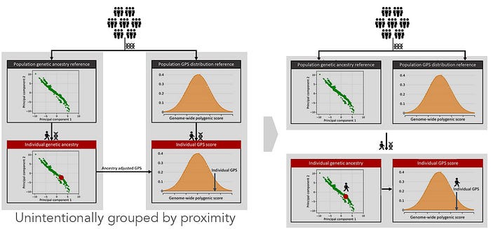 Gestalt Grouping Principles for Scientific Figures | by Pattern | Medium