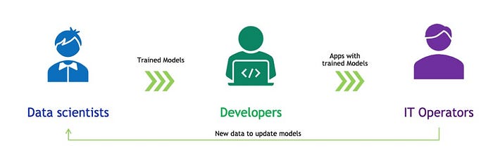 Easily Deploy Deep Learning Models in Production - KDnuggets