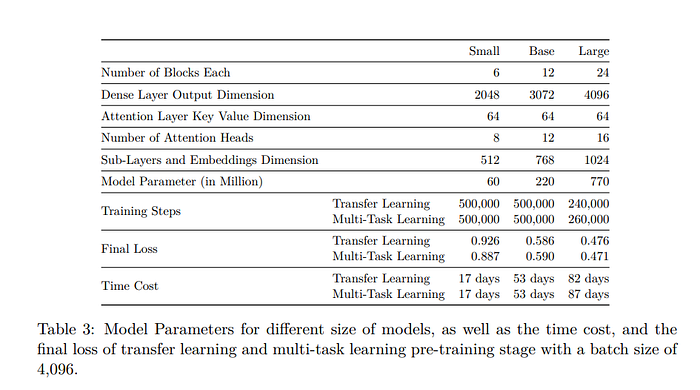 TUM, Google, Nvidia & LMU München’s CodeTrans Pretrained Models Crack ...