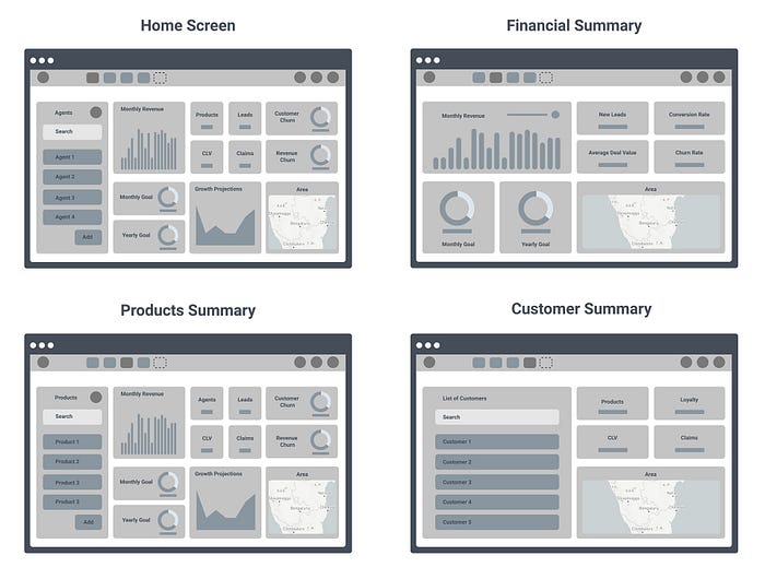 Sales Agent Dashboard. A UX Case Study | by Sidharth B Ravisankar | Medium