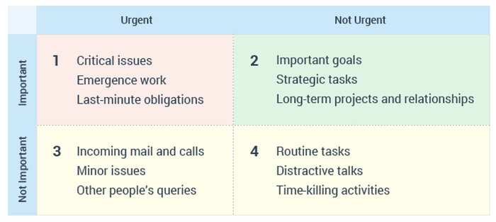 How to Manage Yourself Effectively and Efficiently | by Álvaro Sánchez ...