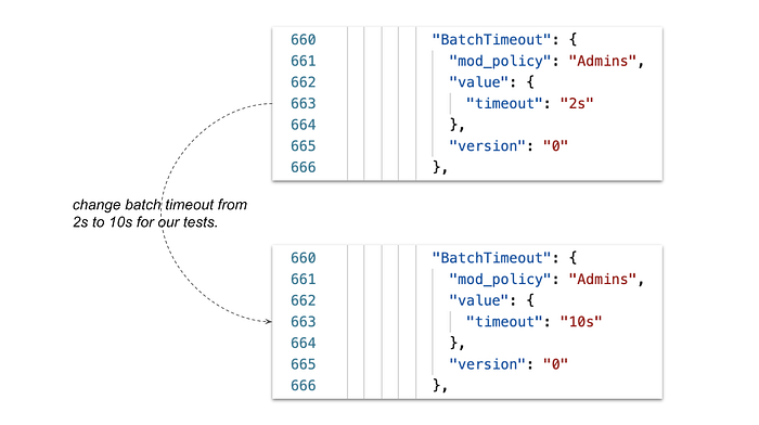Configuring System Channel and Application Channel in Hyperledger ...
