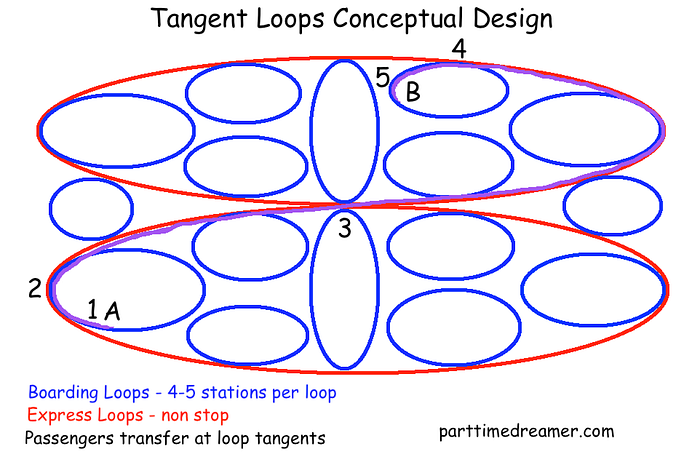 Tangent Loops — how to build a train that never stops, but makes every ...