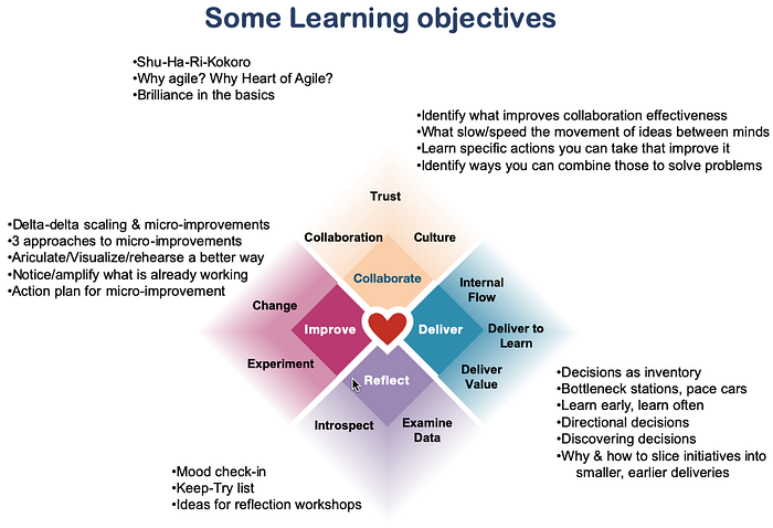 Heart of Agile and Scrum - Fredrik Carleson | Tealfeed
