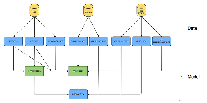 Improving Forecasting Confidence. David Johnson | by Skyscanner Engineering | Medium