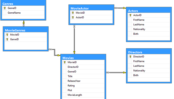 Redux From Scratch (Chapter 9 | Moving Forward) | by Michael Mangialardi | Coding Artist | Medium