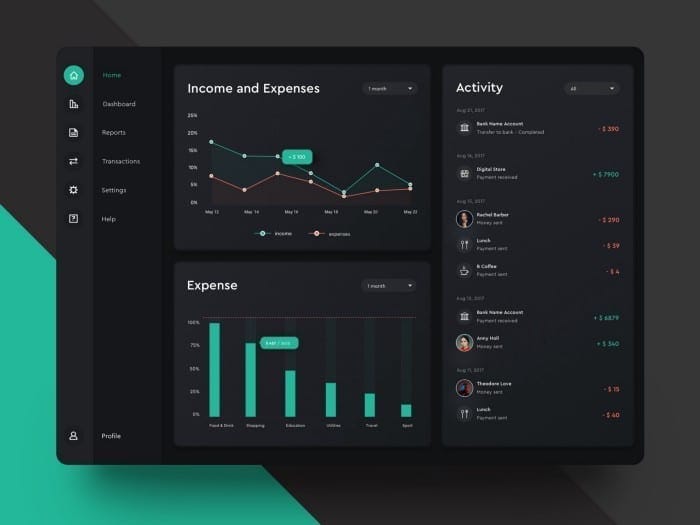 Cómo crear un dashboard “realista” | by Plain Concepts Design Team ...