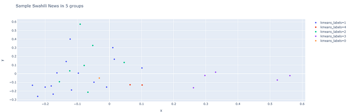 How To Use TextHero For Creating Text Based Datasets How To Use TextHero For Creating Text Based Datasets