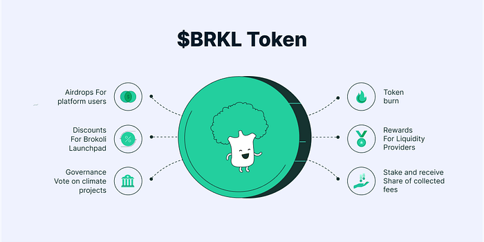 Brokoli’s $BRKL Token. What is Brokoli Network? | by CryptoNnk | Medium