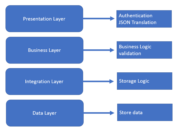 Spring Boot Complete Guide. This tutorial will help us to… | by Imran ...