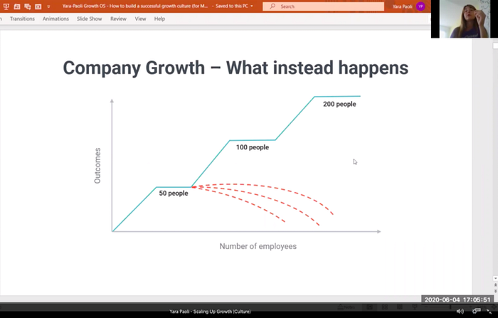 How Yara Paoli Built and Scaled Growth Culture at Skyscanner and Preply ...