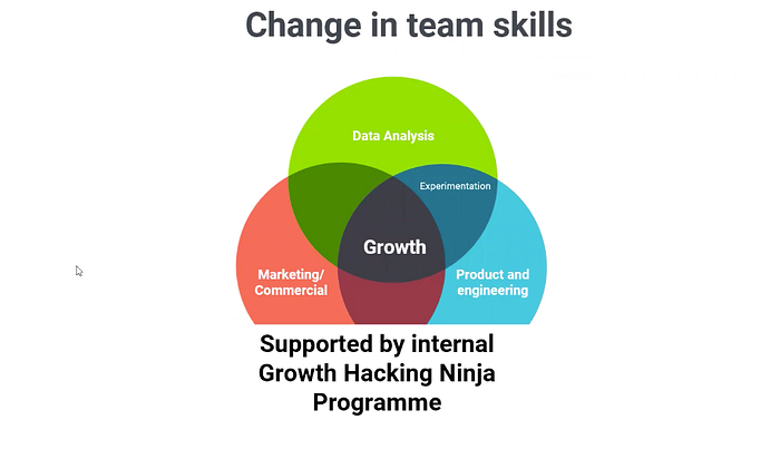 How Yara Paoli Built and Scaled Growth Culture at Skyscanner and Preply ...