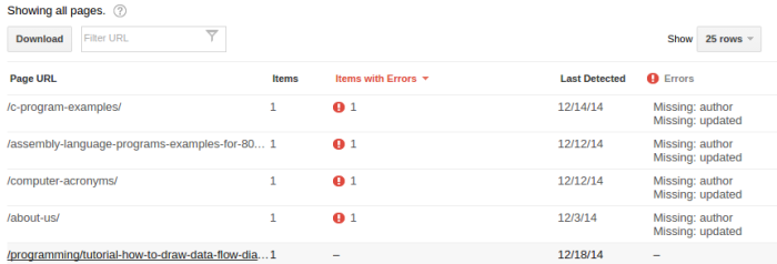 How to fix Structured Data errors in Google Webmasters-WordPress | by WordPress Castle | Medium