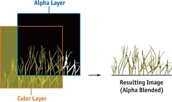 Using the Geometry Shader In Unity To Generate Countless Of Grass On GPU | by Jiadong Chen | The ...