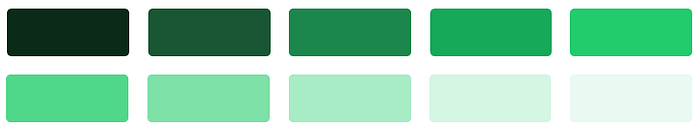 Learn UI Design Basics: Where to start? | by Farhan Rizvi | Medium
