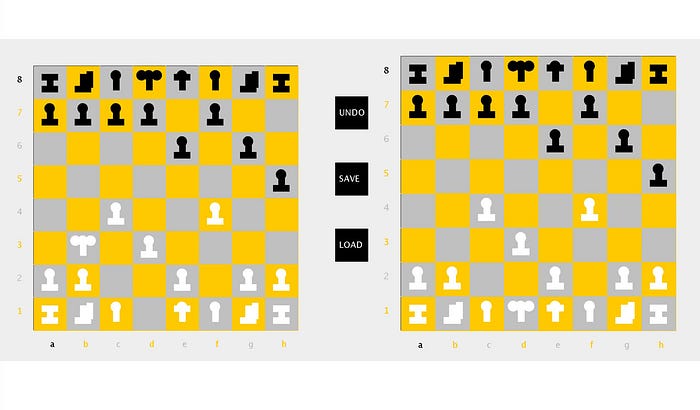 Chess Game. It is assigned as our final OOP design… | by Volkan YILMAZ ...