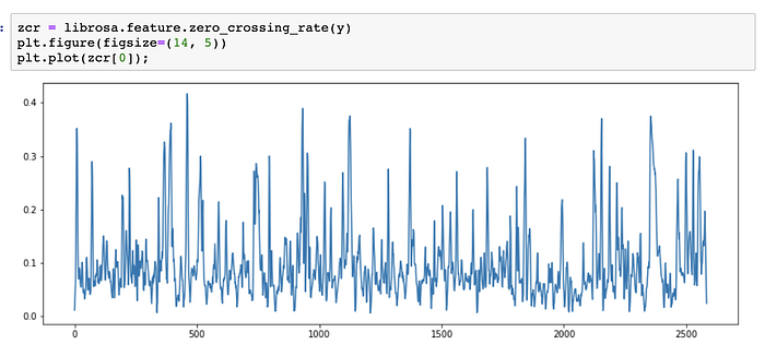 Music Information Retrieval. Part 2: Extracting features from audio ...