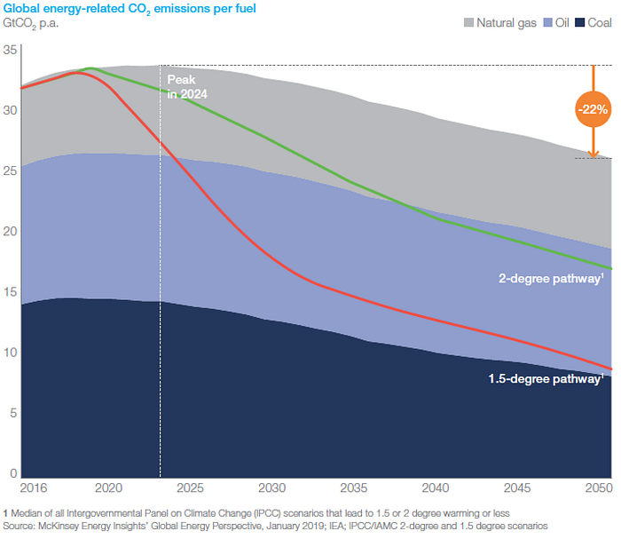 Climate Mobilization Act (NYC) and new great techs | by gianluca girard ...