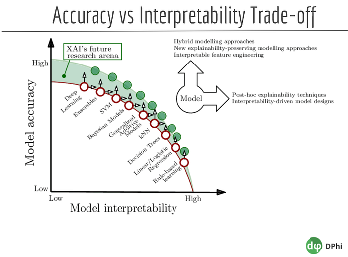 Explainable AI | Explainable AI to Explain the Working of Your Model