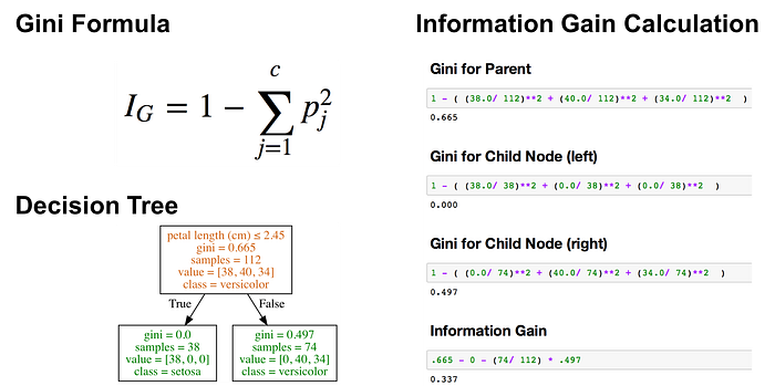 Understanding Decision Trees for Classification in Python - KDnuggets
