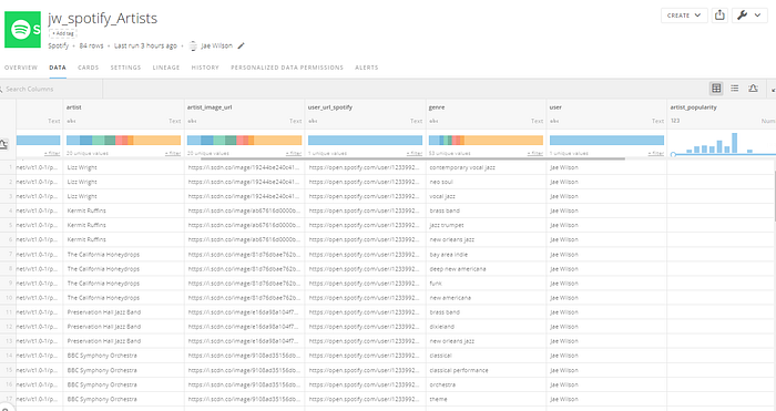 Enrich your Domo Projects with Custom Connectors (includes 20 min. tutorial) | by Jae Wilson ...