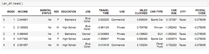 Exploratory Data Analysis(EDA) from Scratch | With Pythin Implementation
