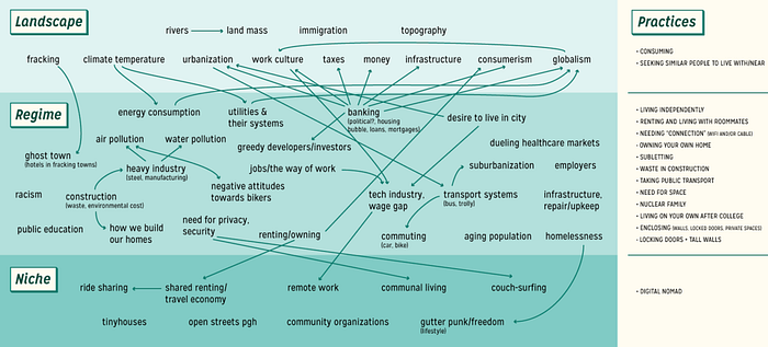 MLP Diagram, Assignment 2. Team: Denise Nguyen, Theora Kvitka… | by ...