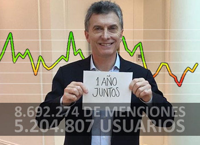 Macri 2016. Su primer año de gobierno según Big Data. | by Guillermo ...